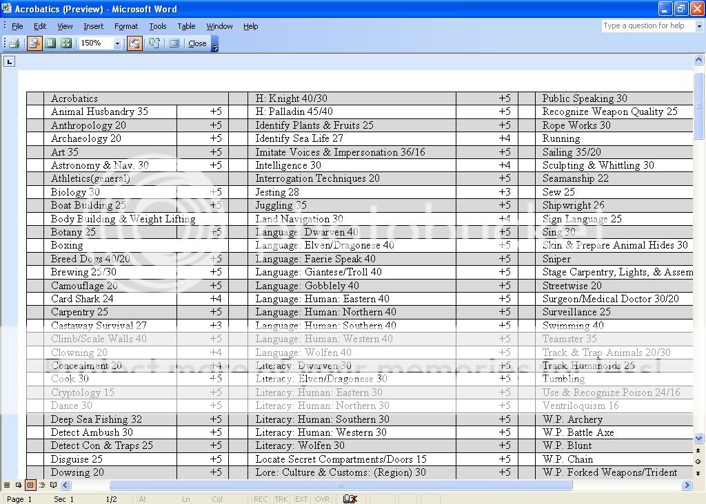 Palladium Fantasy Alphabetized Skill List - RPGaming