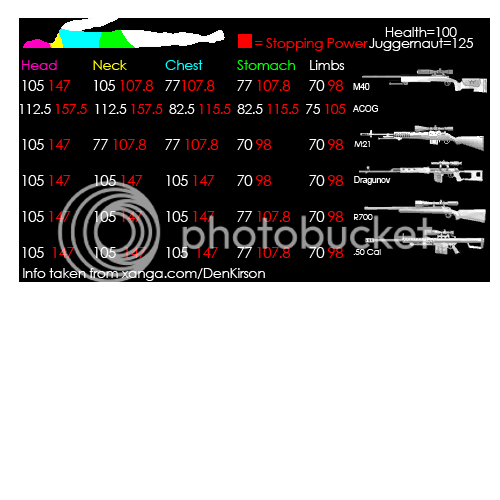 Sniper Chart