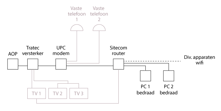 Vragen over glasvezel - Internet en hosting - GoT